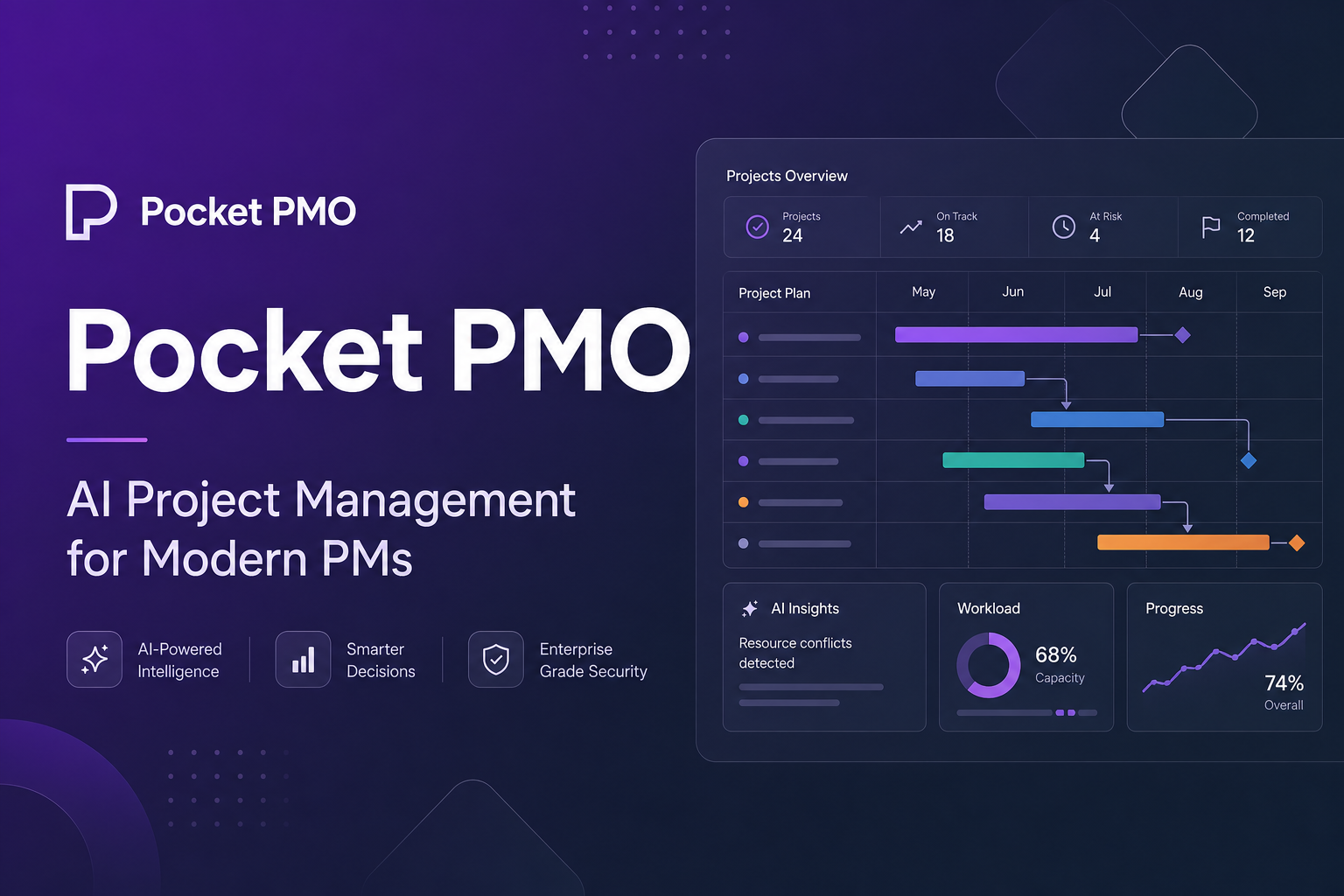 Pocket PMO | A fully operational PMO without building one